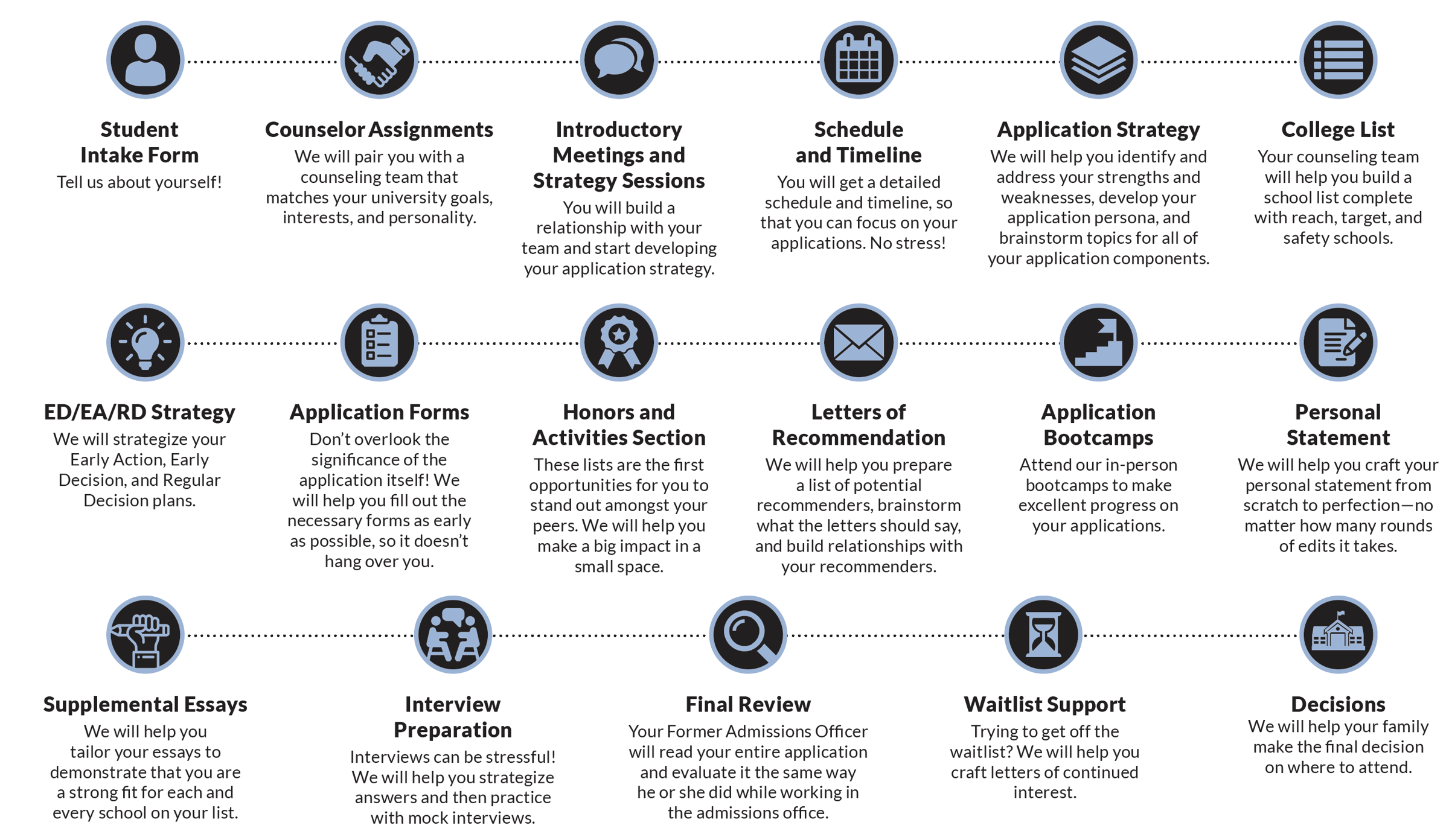Class of 2025 College Application Counseling | InGenius Prep